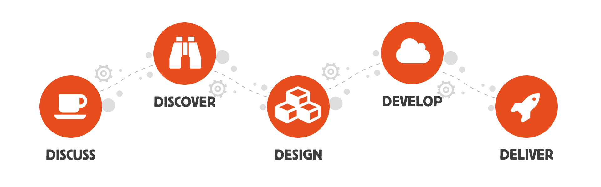 Why Choose Us? - ARS NETWORK: Leading IT Solutions in Canada and Malaysia